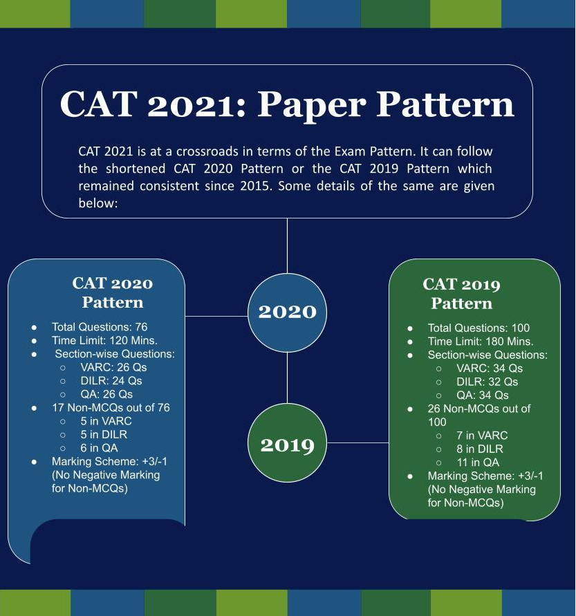 Cat 2021 Syllabus Cat Syllabus Career Launcher