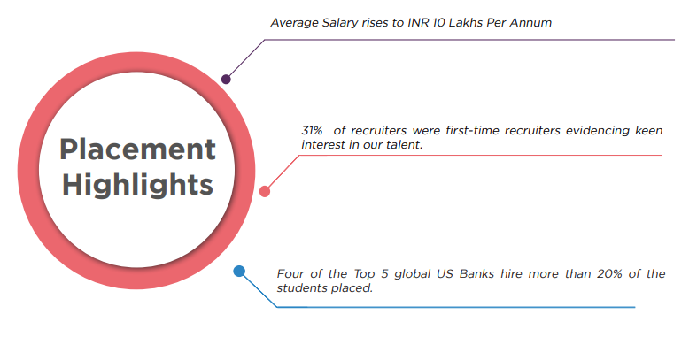 IFMR Graduate School of Business (GSB)